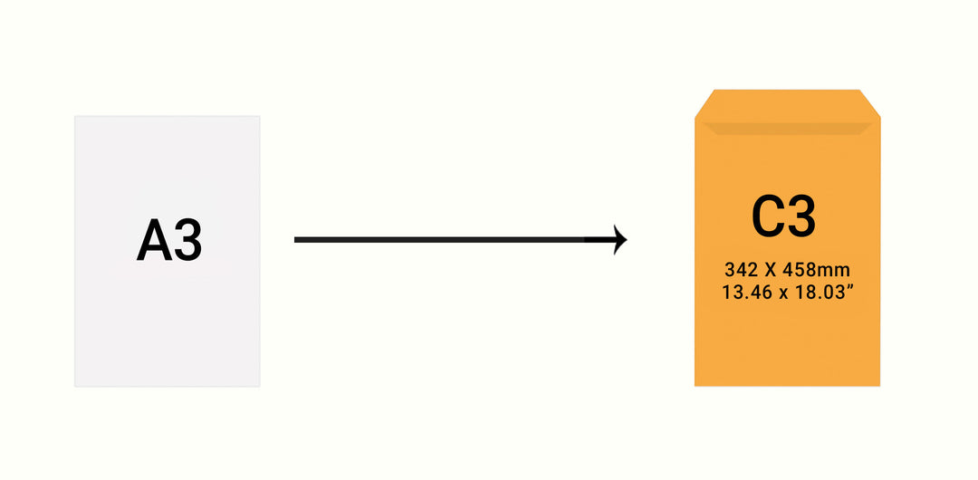 Finding the Right Envelope Sizes - Your Ultimate Guide – Lempac