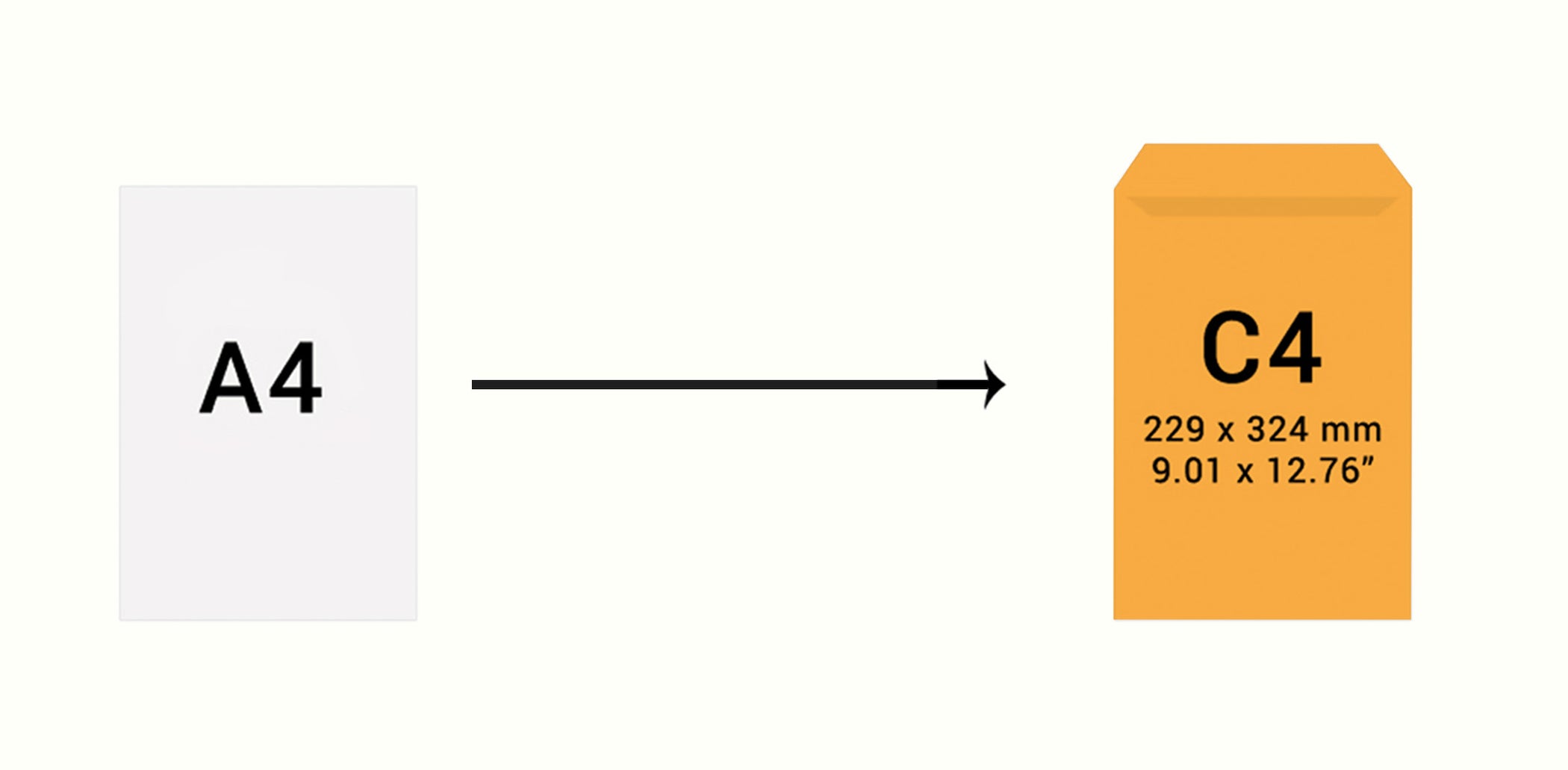 Finding the Right Envelope Sizes - Your Ultimate Guide – Lempac